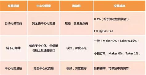区块链：去中心化应用（dapp）开发全流程解析 eth dapp 开发全流程 csdn博客