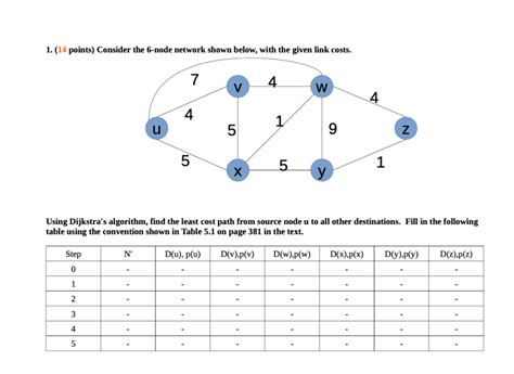 Solved 1 14 Points Consider The 6 Node Network Shown Chegg Com