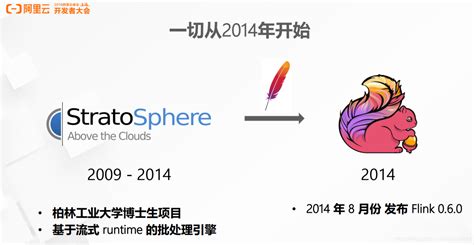 2021年大数据flink（一）：乘风破浪的flink Flink概述 腾讯云开发者社区 腾讯云