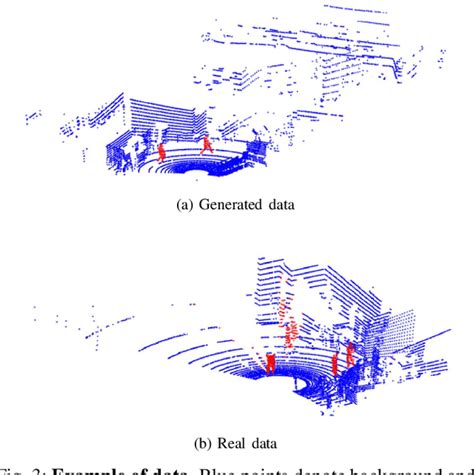 Automatic Labeled Lidar Data Generation Based On Precise Human Model
