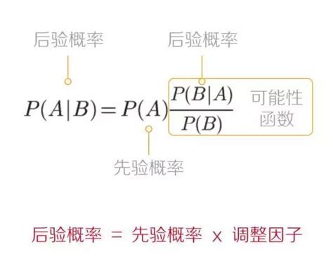 贝叶斯推断 andand 概率编程初探 csdn博客