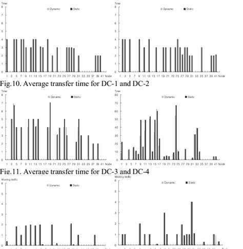 average queue size for dc 1 and dc 2 download scientific diagram