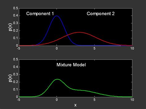 Ics 278 Data Mining Lectures 1213 Clustering Algorithms Ppt Video Online Download