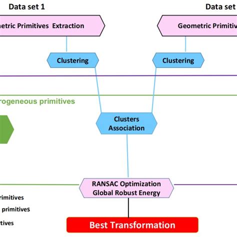 3 Possible Schemes For Our Algorithms Download Scientific Diagram