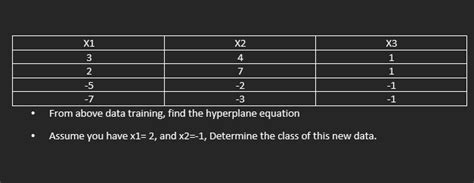 Solved From Above Data Training Find The Hyperplane