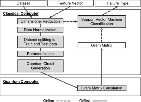 Figure 4 From Parametrized Energy Efficient Quantum Kernels For Network Service Fault Diagnosis