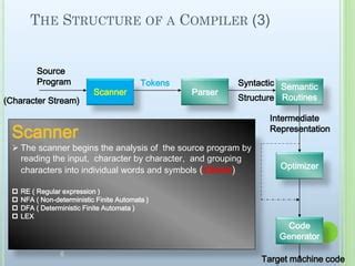 Structure Compiler Phases Information About Basics Of Compiler Pdfpdf PPT