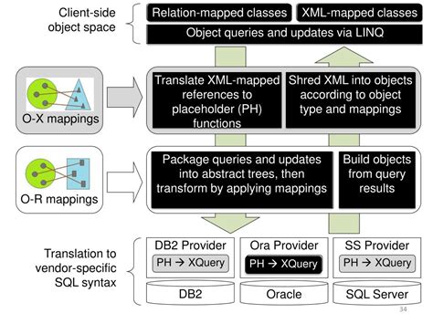 Ppt Full Fidelity Flexible Object Oriented Xml Access Powerpoint