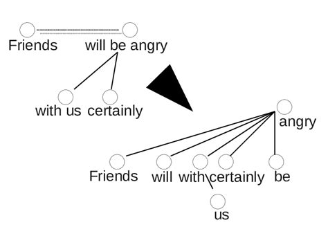 splitting multi token nodes with reflexive download scientific diagram