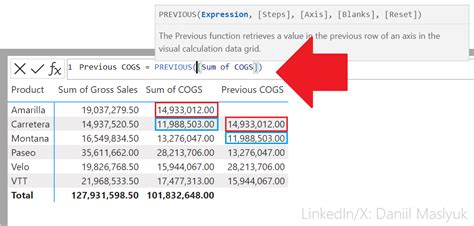 Visual Dax Calculations In Powerbi Desktop Rpowerbi