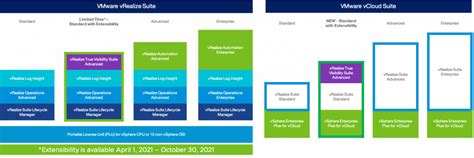 Vrealize Suite And Vcloud Suite Add Extensibility Vmware Cloud Management