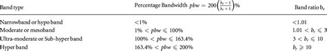 Modified Bandwidth Definitions Download Scientific Diagram