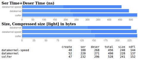 The Fastest Jvm Based Serializer Rjava