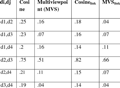 Similarity Measurement Download Table