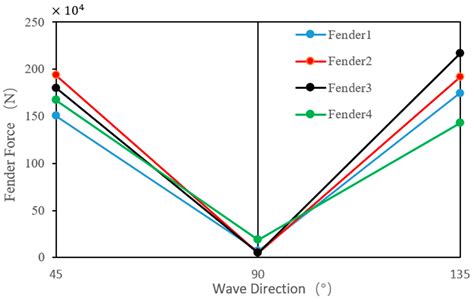 Enhancing Hydrodynamic Performance Of Floating Breakwaters Using Wing Plates