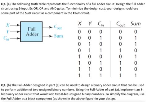 Solved Q3a The Following Truth Table Represents The