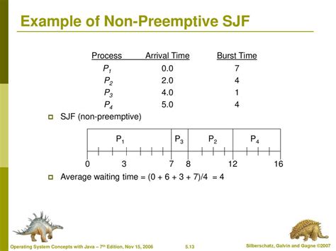 Chapter 5 Cpu Scheduling Ppt Download Chapter 5 Cpu Scheduling Ppt Download