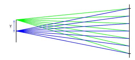 Field Type Of Spatial Variant Psf Zemax Community