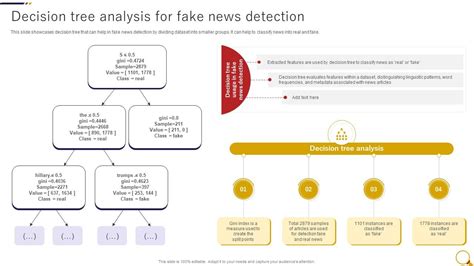 Decision Tree Analysis For Fake News Detection Fake News Detection