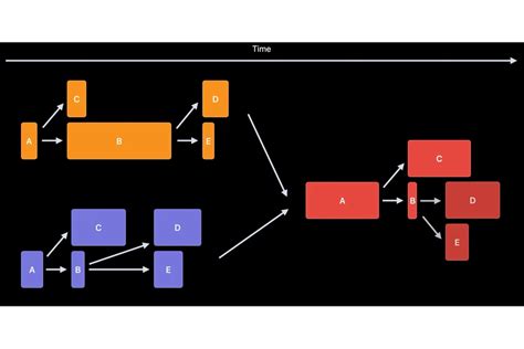Xcode Build Time Optimization