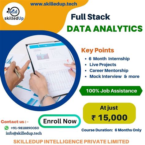 Skilledup Datascience Datasciencecareer Datasciencecertification Skilledup
