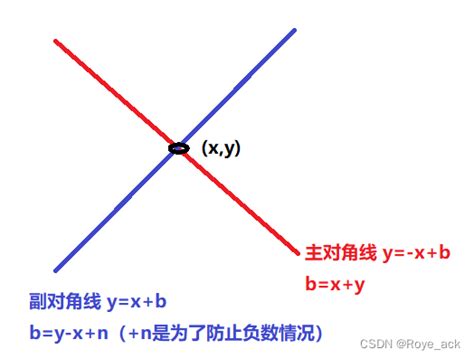 【蓝桥杯集训12】dfs（3 5）static Stringtokenizer St Static Bufferedreader B