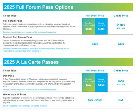 Getting To Zero Forum 2025 Forum Registration