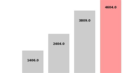 Data Science And AI Info Python Matplotlib BarPlot Example