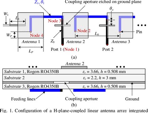 Figure 1 From A Novel Aperture Loaded Decoupling Concept For Patch Antenna Arrays Semantic Scholar