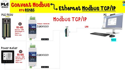 Module Converse Modbus RS485 to Modbus TCP IP - YouTube