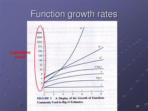 Ppt Growth Of Functions Powerpoint Presentation Free Download Id