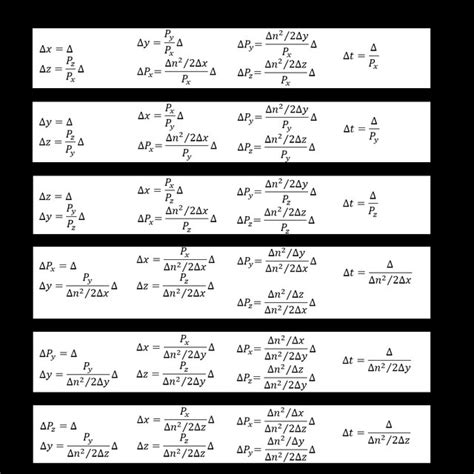Block Diagram Of An Algorithm For Choosing An Integration Variable And
