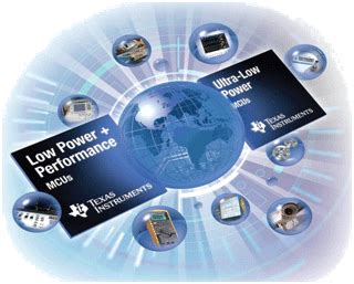 Wireless Microcontroller Based Solutions Electronics Maker