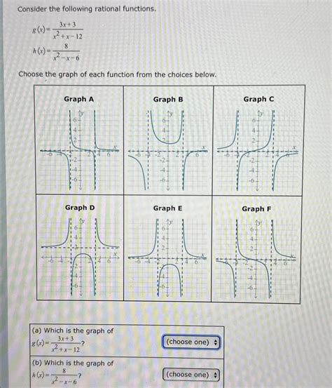 Solved Consider The Following Rational