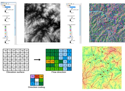 无人机生态环境监测、图像处理与gis数据分析、无人机多源遥感影像数据采集（可见光、多光谱、激光雷达等） 环境监测无人机及航拍数据分析系统 Csdn博客