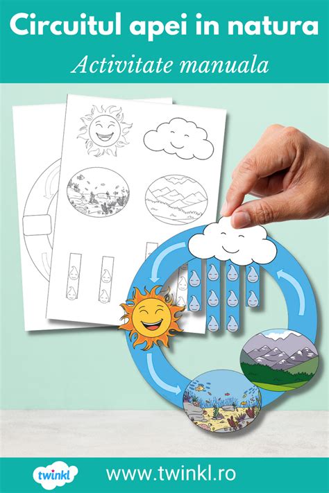 Circuitul Apei In Natura Activitate Manuala Su Döngüsü Coğrafya