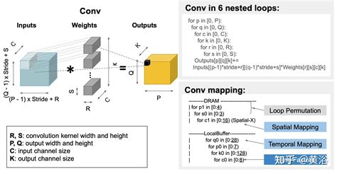 Transformer推理的全栈优化：综述 知乎