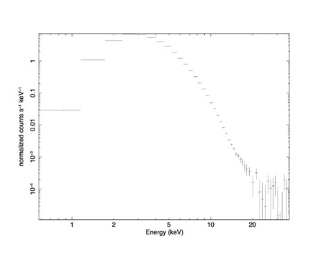 4 An Example Of The Spectrum Of Gs200025 Generated Using The Ginga