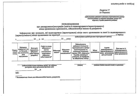 БАГНЕТ НАЦІЇ ПОСТАНОВА КМУ ПРО ПОРЯДОК ВІЙСЬКОВОГО ОБЛІКУ ПРИЗОВНИКІВ ВІЙСЬКОВОЗОБОВЯЗАНИХ ТА