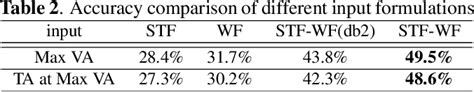 Table 2 From Eeg Based Visual Classification With Multi Feature Joint Learning Semantic Scholar