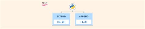 Difference Between Append And Extend In Python List Methods Scaler Topics
