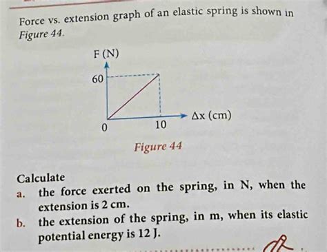 Solved Force Vs Extension Graph Of An Elastic Spring Is Shown In