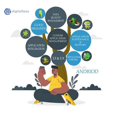 Digitalseas Android Is Highest Used Operating System At