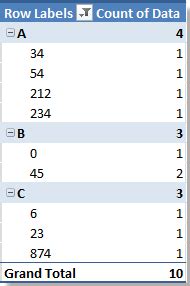 How To Hide Blank Rows In PivotTable In Excel