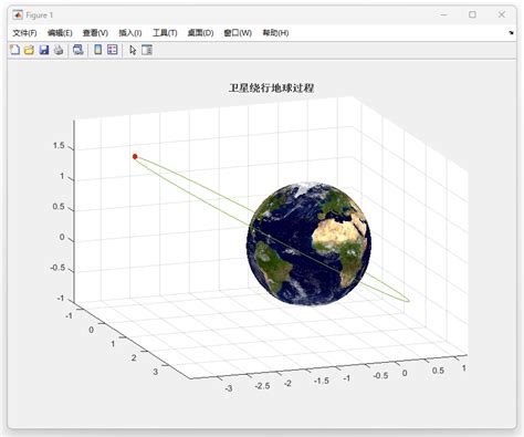 基于matlab卫星轨道与星下点轨迹可视化仿真系统 索炜达猿创