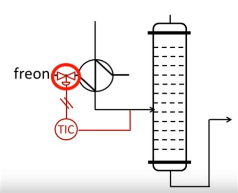 Common Control Loops Instrumentation And Control Engineering