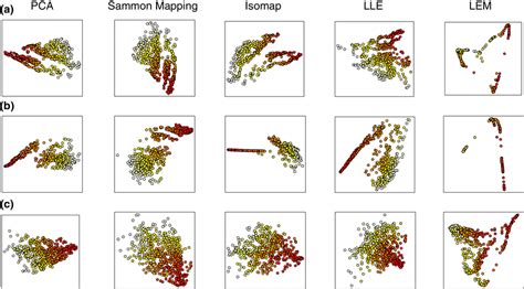 Sample 2d Visualizations Generated By Each Dimensionality Reduction