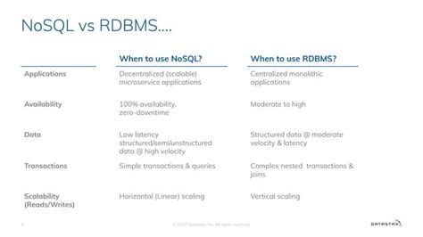 slides relational to nosql migration ppt
