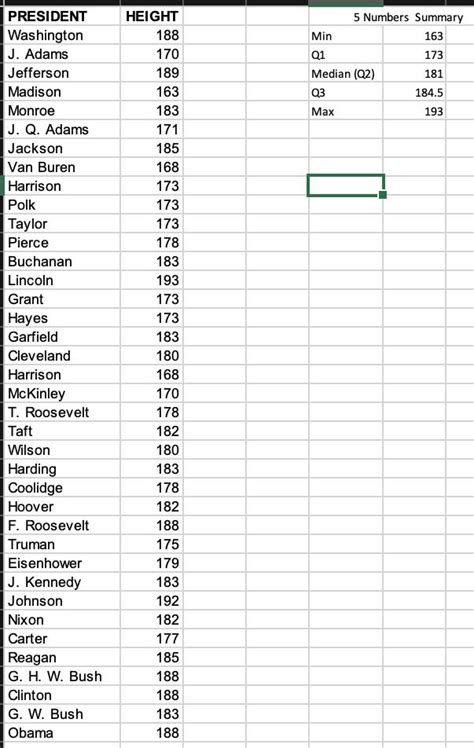 Solved Using Your Five Number Summary From Question Five