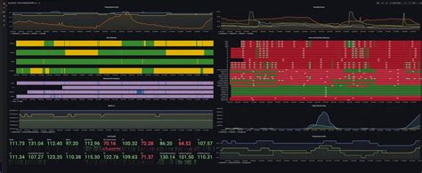 I Made A Web App With React That Shows What You Watched This Year On Youtube Rreactjs